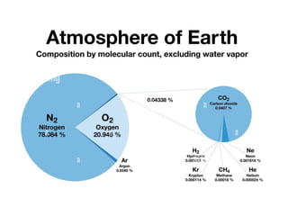 all about air pollution power point presentation | PPT