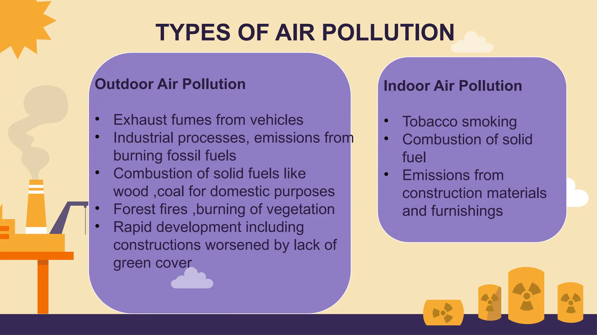 PowerPoint presentation on Air Pollution | PPTX