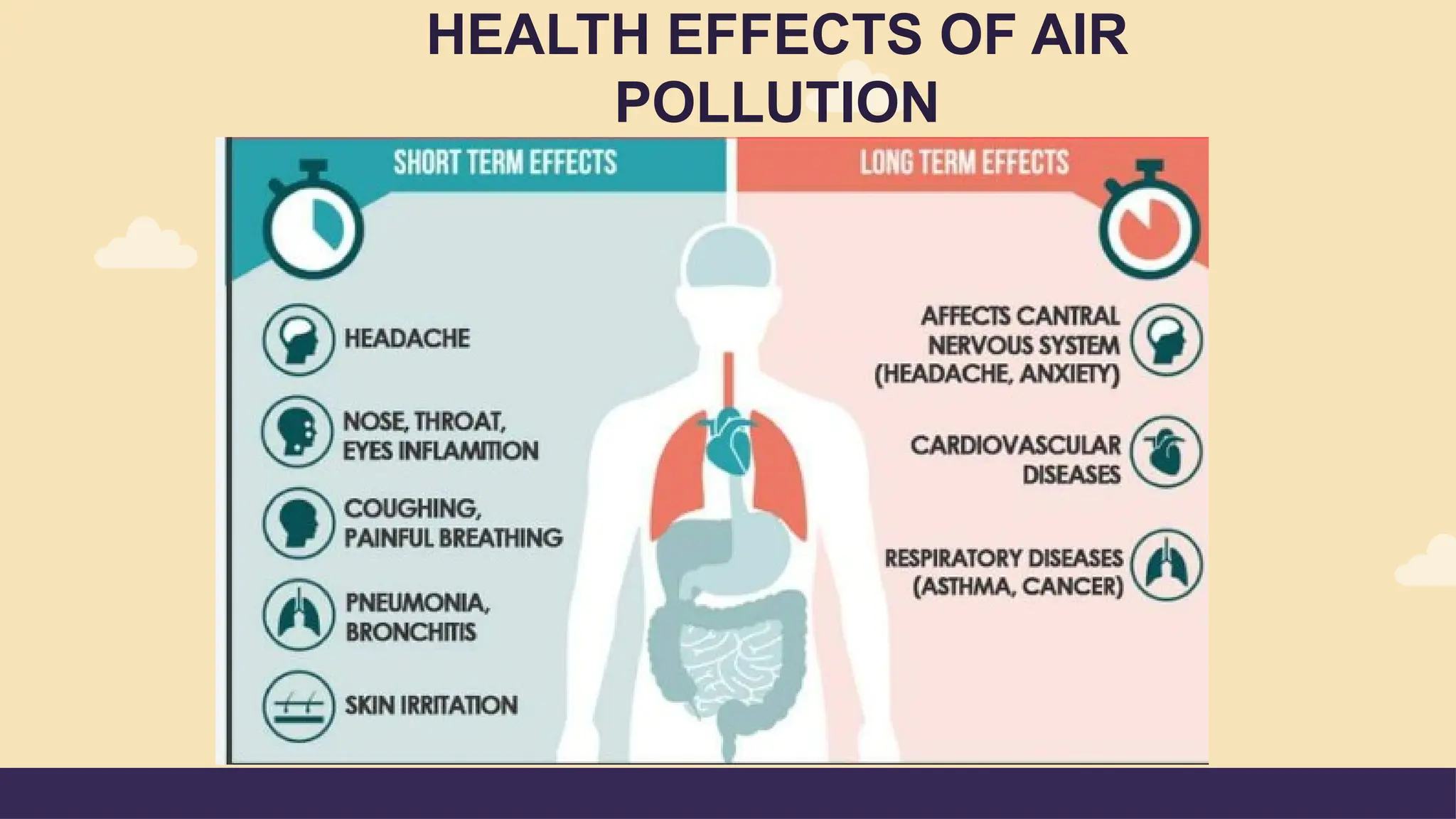 PowerPoint presentation on Air Pollution | PPTX