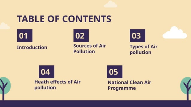 PowerPoint presentation on Air Pollution | PPTX