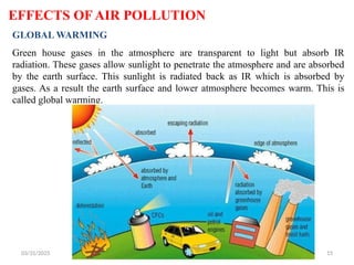 Air pollution-details and diagrams-1.pptx