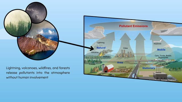 Environmental Problems - Air Pollution | PDF