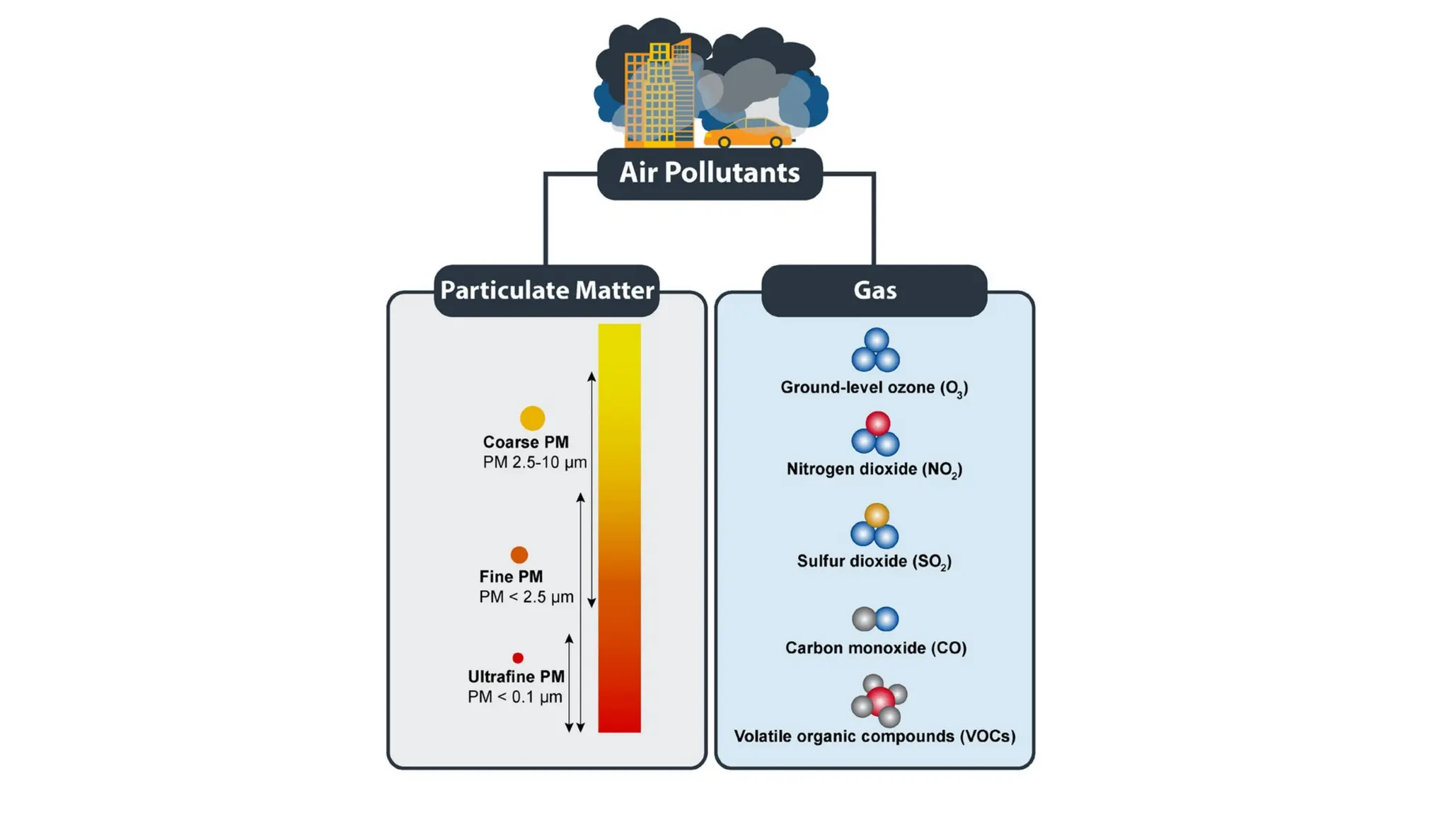Air Pollution lec 1 introduction to air pollution.pptx