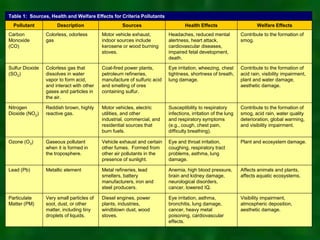 Air pollution module-3 | PPT
