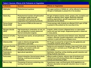 Air pollution module-3 | PPT