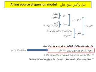 Air pollution # session 10 | PPT