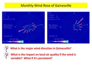 Air pollution # session 2 | PPTX