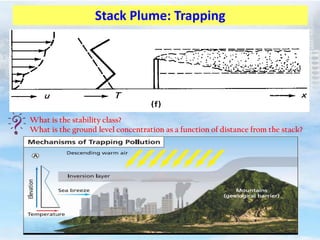 Air pollution # session 7 | PPT