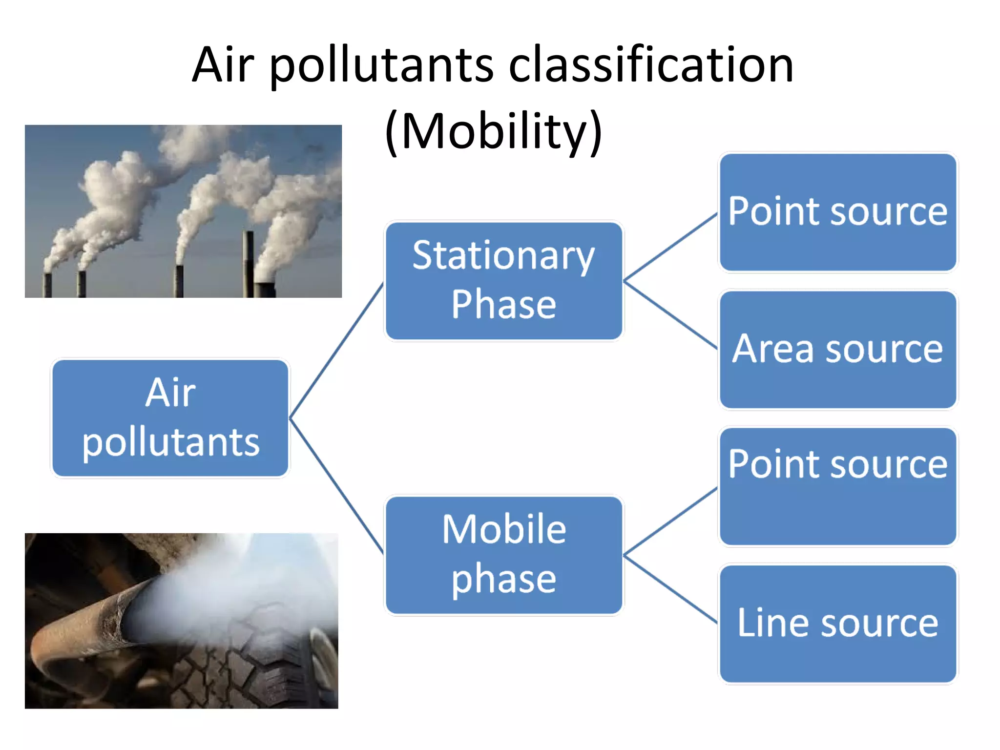 Air pollution 1 | PPT
