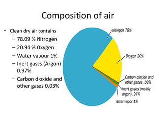Air pollution 1 | PPT | Indoor Environmental Quality | Home & Garden