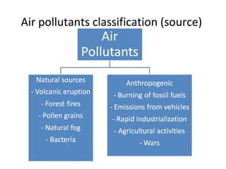 Air pollution 1 | PPT | Indoor Environmental Quality | Home & Garden