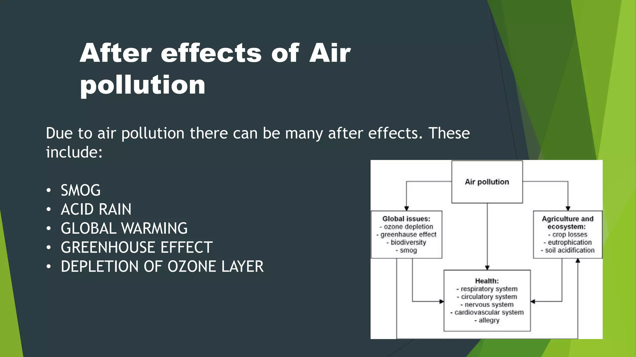Air pollution (NCERT Class 8) Ln: Air and Water Pollution | PPTX