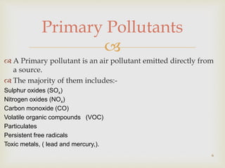 AIR POLLUTION (1).pptx