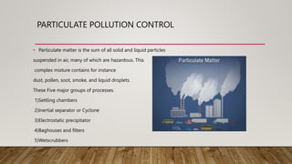 AIR POLLUTION (1).pptx