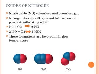 Air pollution 2 | PPT