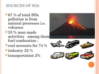Air pollution 2 | PPT