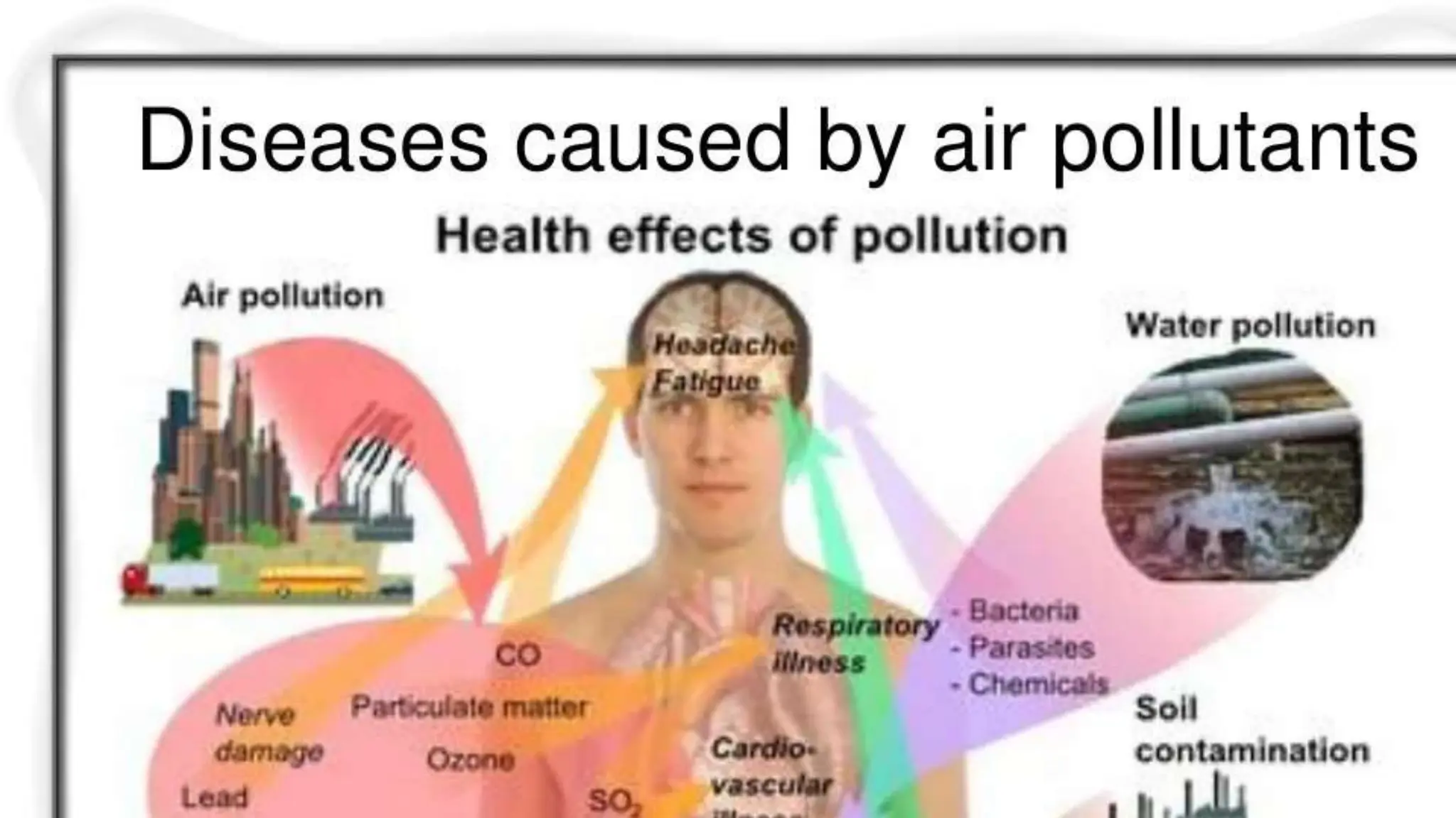 air pollution conservation of natural resources.ppt