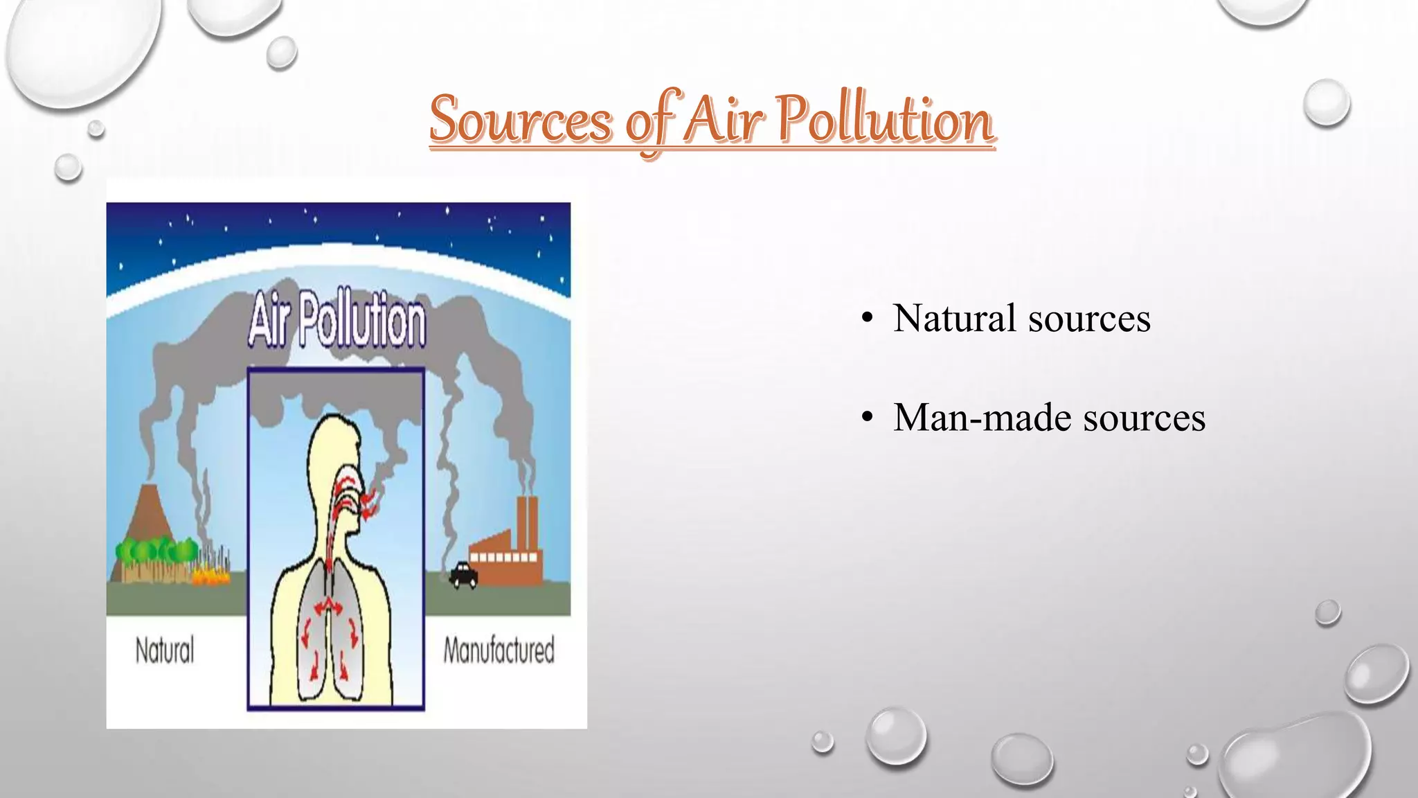 Air pollution 8th std | PPTX
