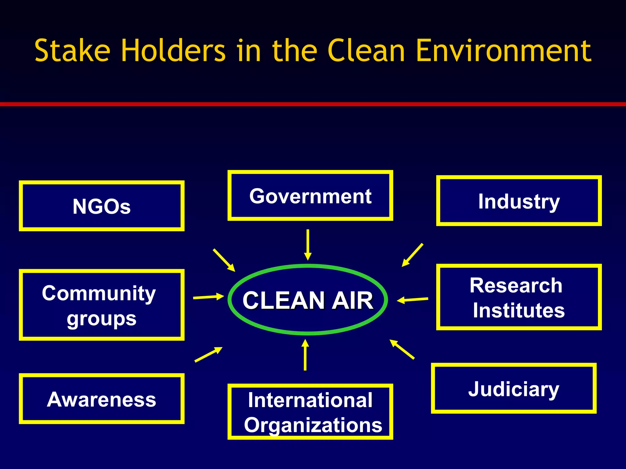 Air pollution_AAM.ppt
