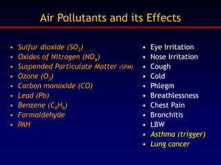 Air pollution_AAM.ppt