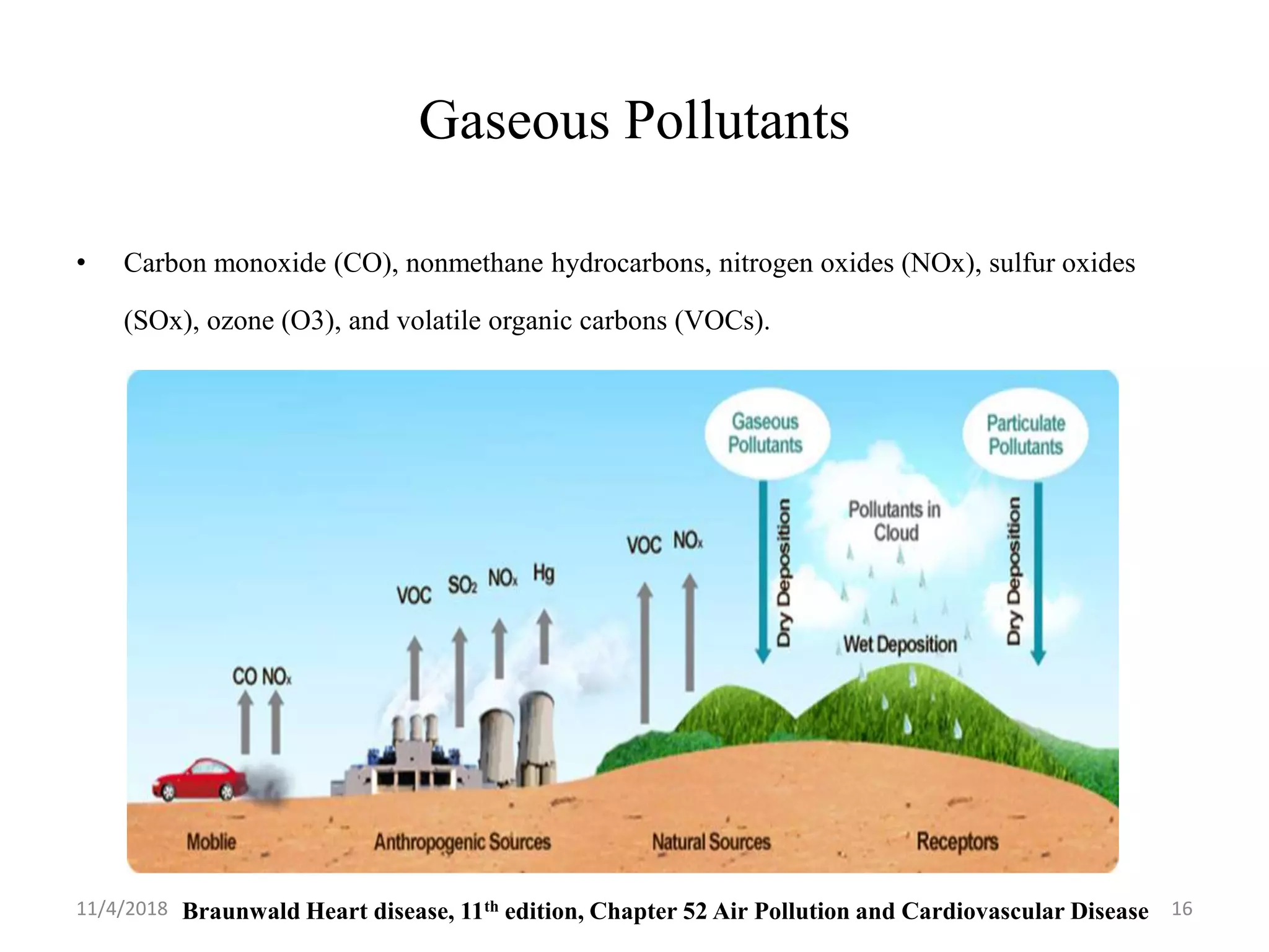 Air pollution and cardiovascular disease | PPTX
