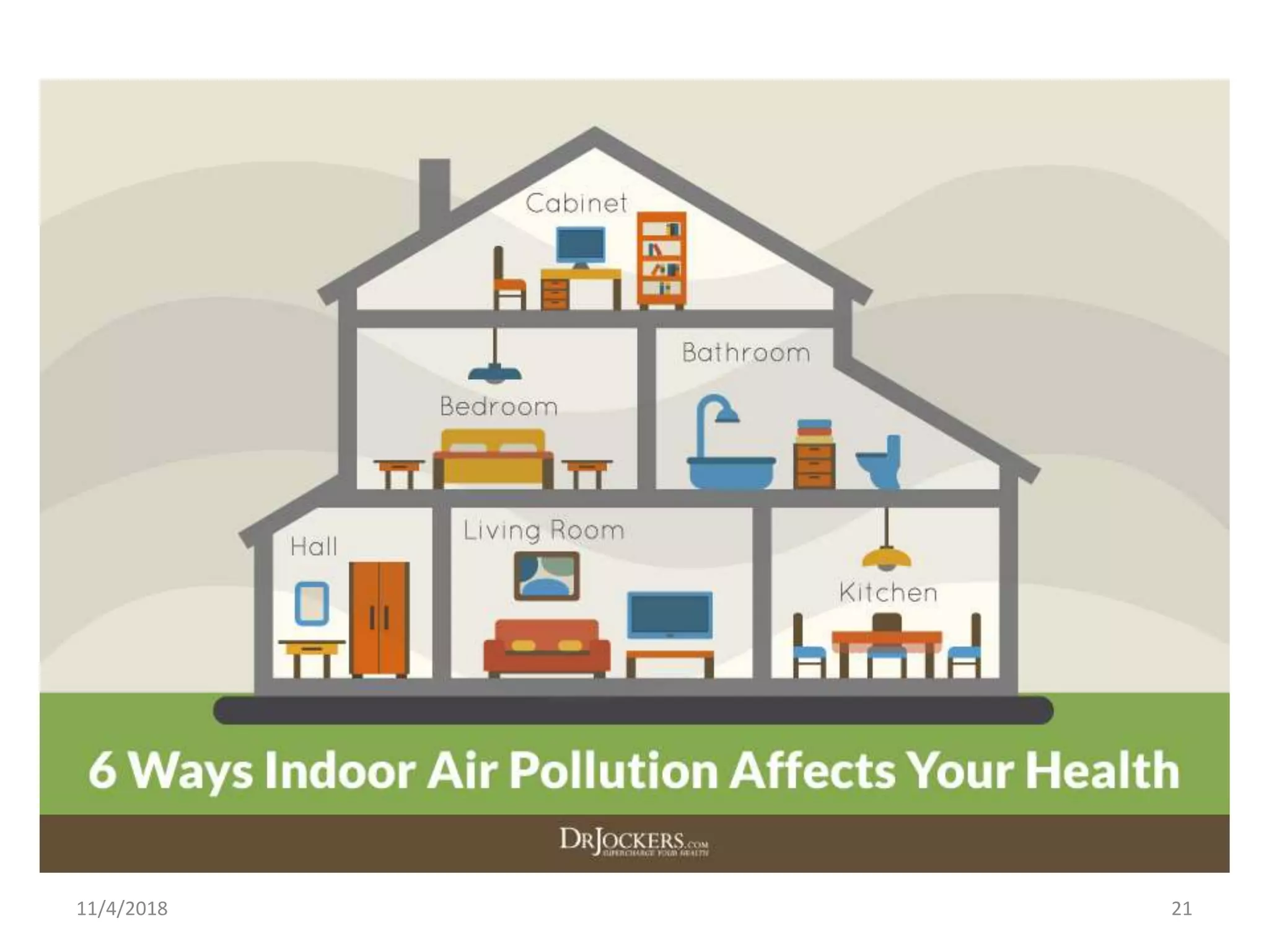 Air pollution and cardiovascular disease | PPTX