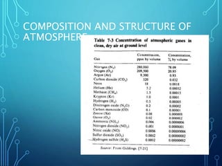 Air pollution and control | PPT