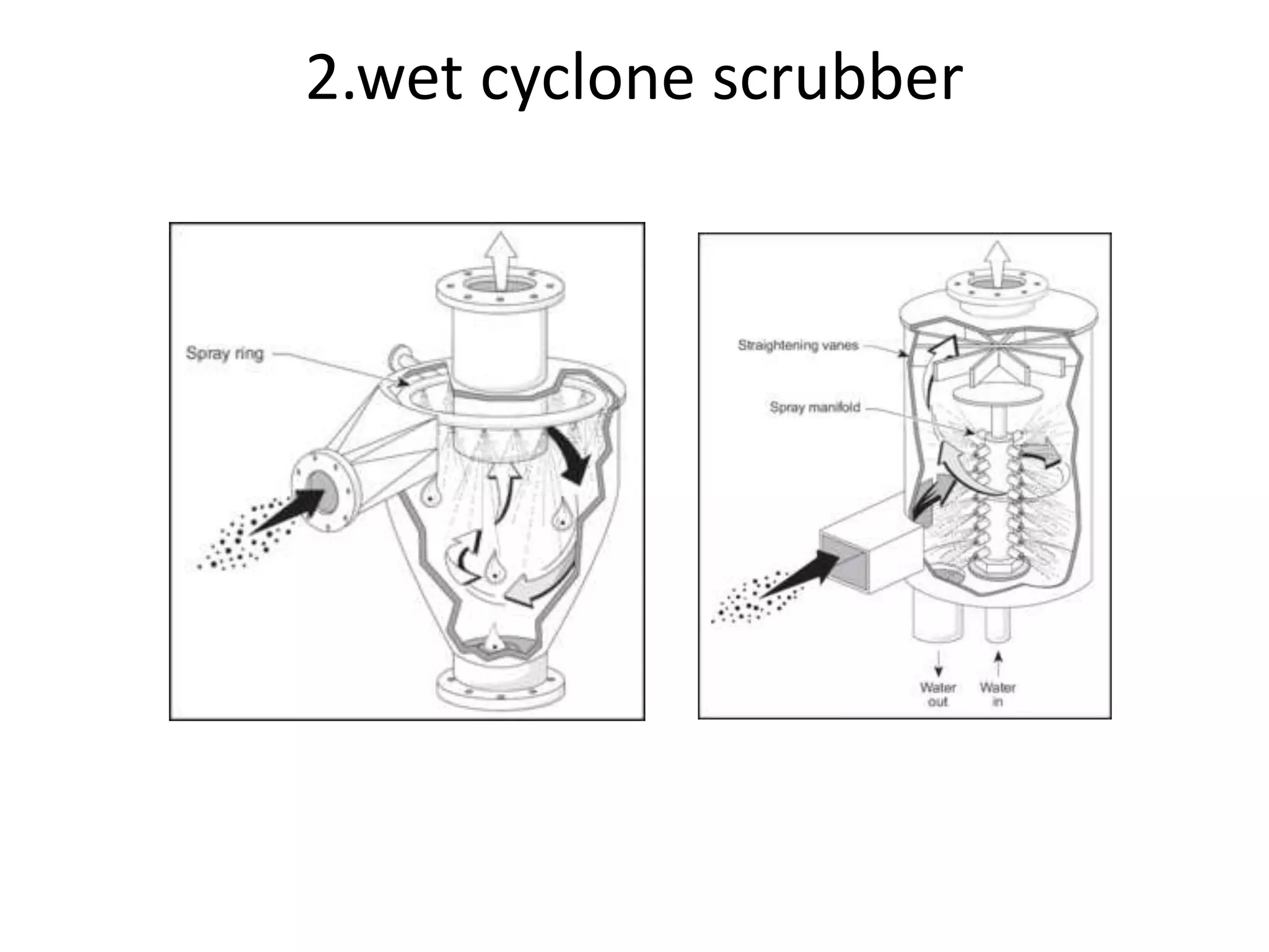 Air pollution control units | PPTX