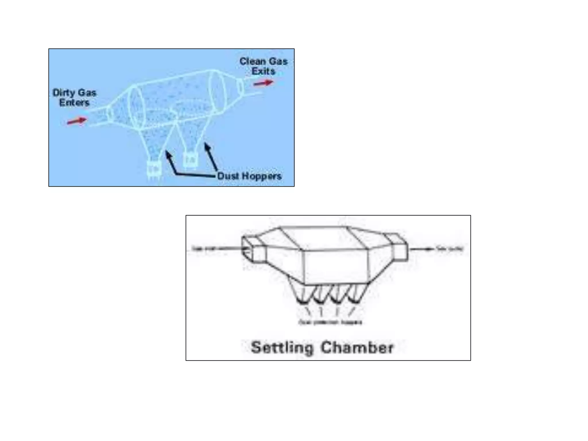Air pollution control units | PPTX