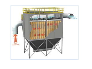 Air pollution control units | PPTX