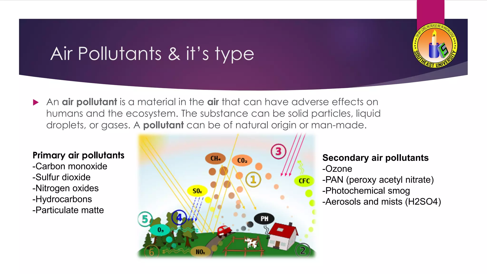Air pollution and its controll.pdf