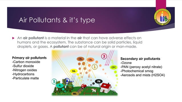 Air pollution and its controll.pdf