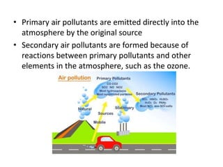 AIR POLLUTION AND MANAGEMENT.pptx