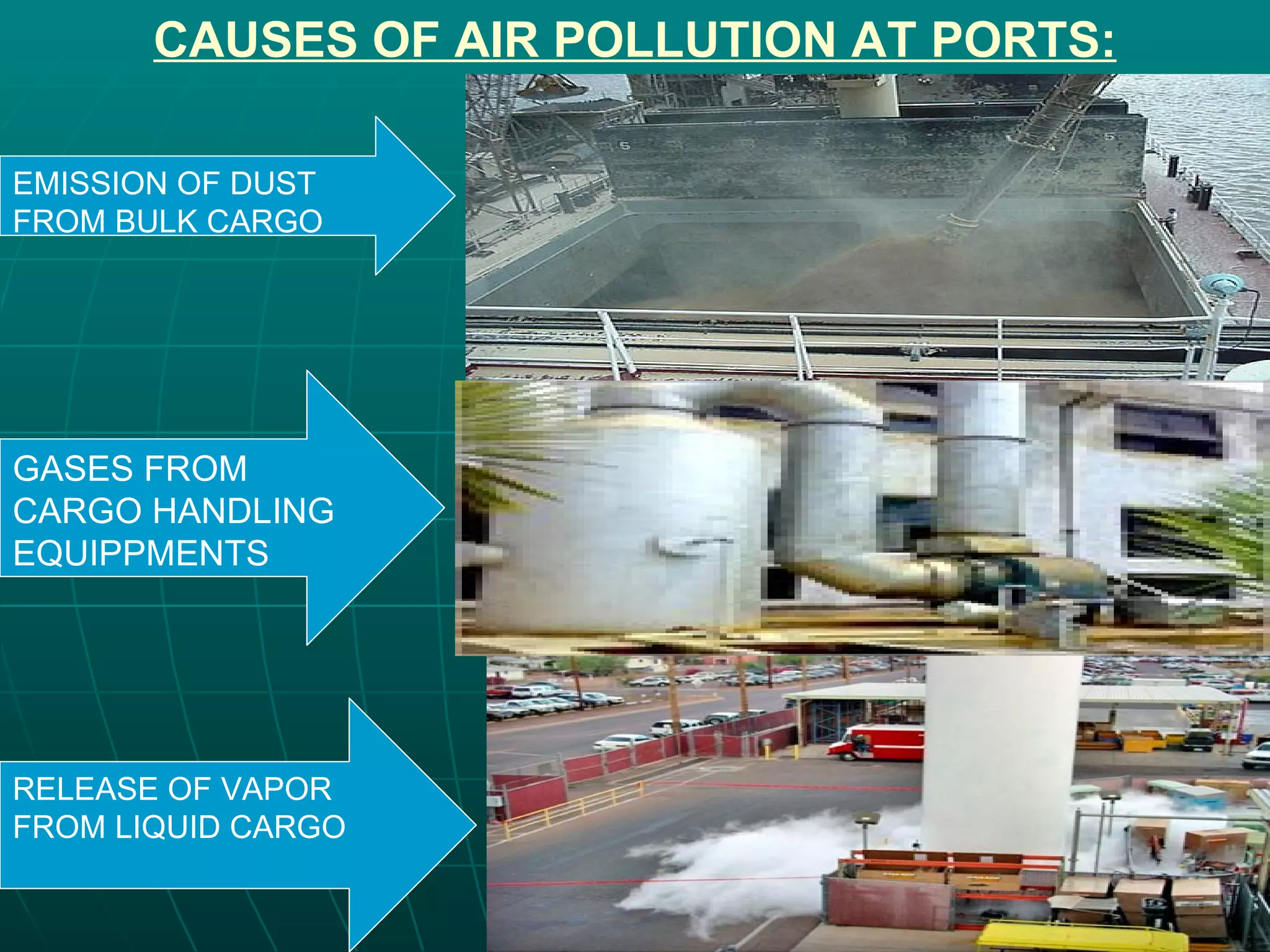 Air pollution and ports | PPT | Gasoline Prices | Economy