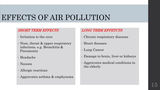 AIR POLLUTION AND RELATED HEALTH HAZARDS.pptx