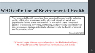 AIR POLLUTION AND RELATED HEALTH HAZARDS.pptx