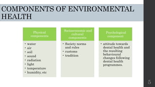 AIR POLLUTION AND RELATED HEALTH HAZARDS.pptx