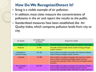 Air pollution and smog | PDF