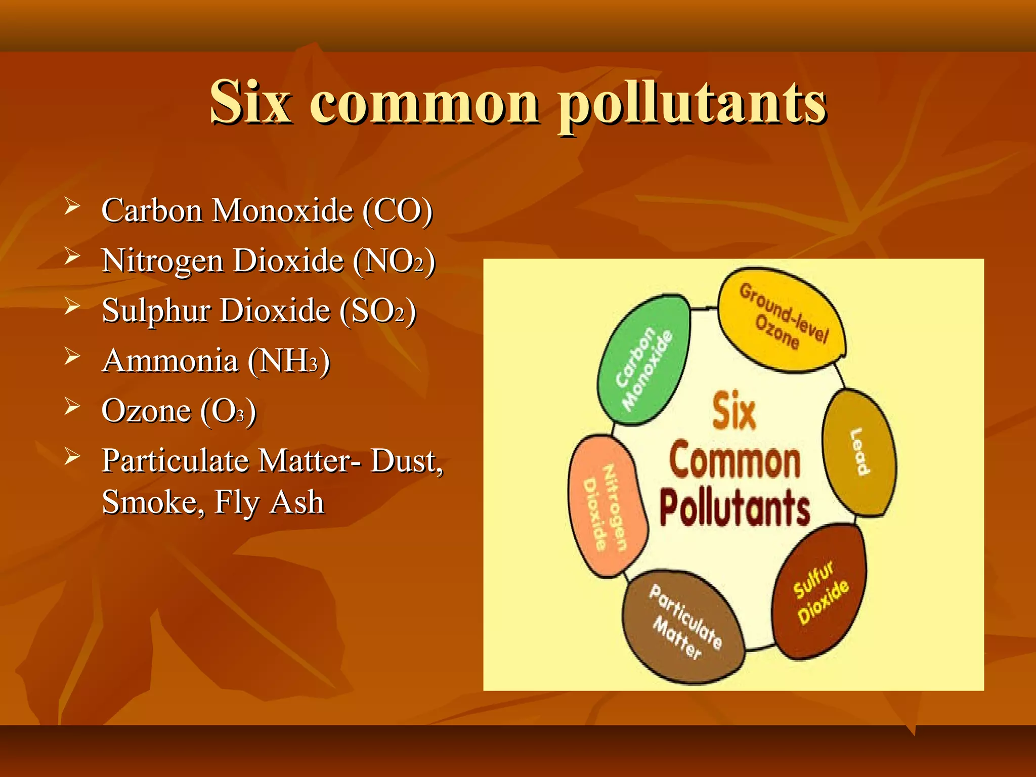 Air pollution and smoking | PPT