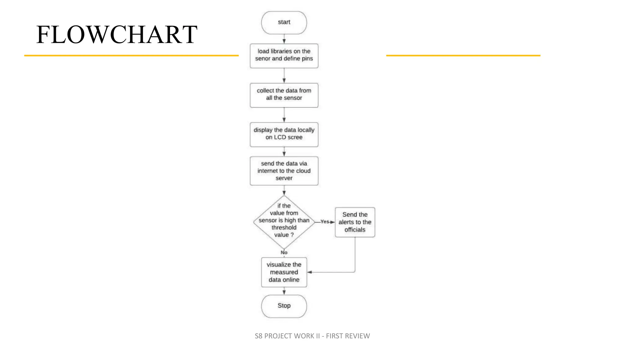 Air pollution and water monitoring system.pptx