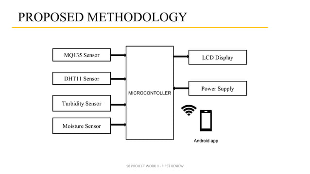 Air pollution and water monitoring system.pptx