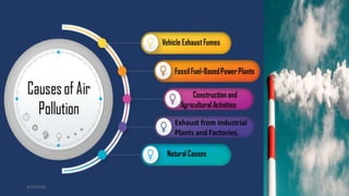 Air Pollution & Global Warming | PPTX