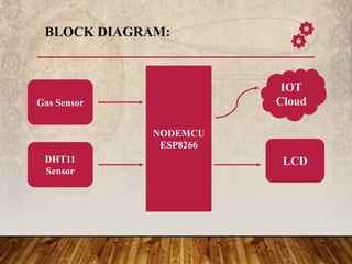AIR POLLUTION CONTROL-1.pptx