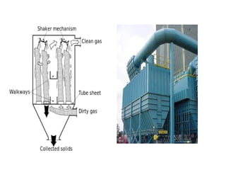 Air pollution control | PPT