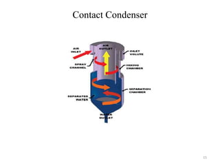 Air pollution control in environment | PPT