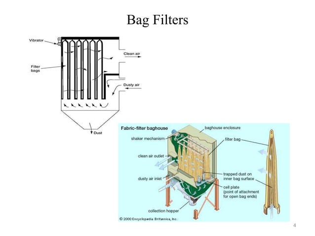 Air pollution control in environment | PPT