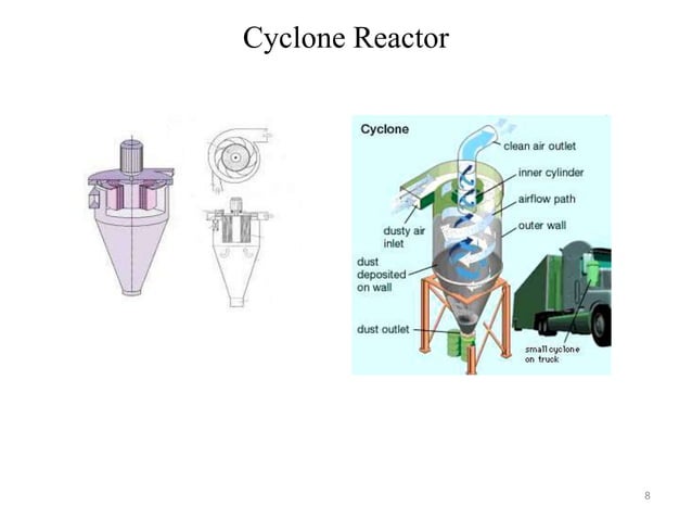 Air pollution control in environment | PPT