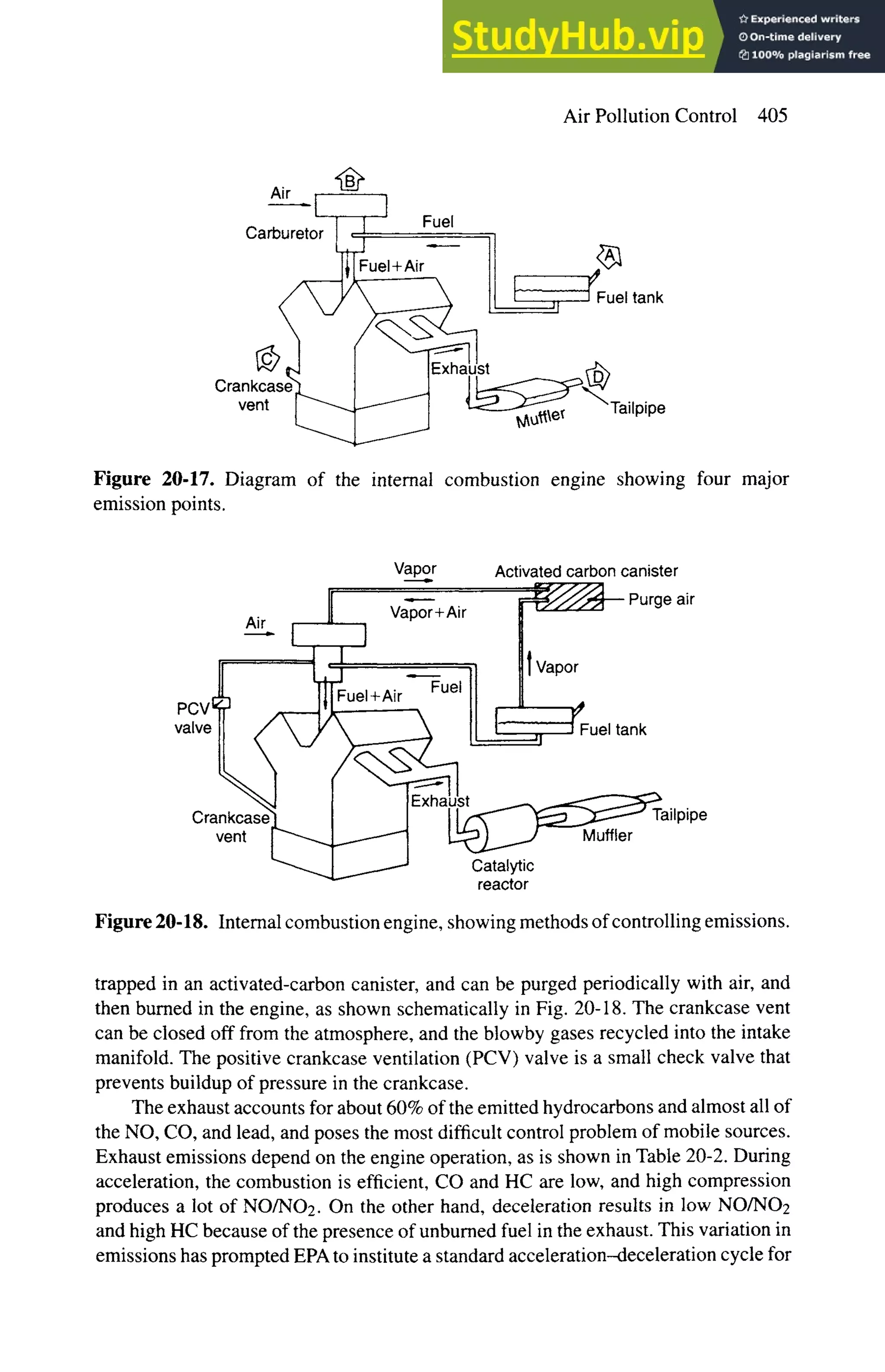 Air Pollution Control | PDF