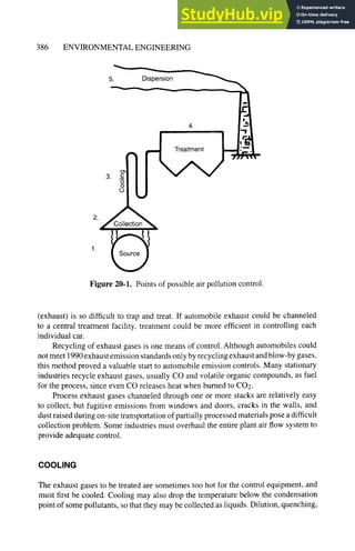 Air Pollution Control | PDF
