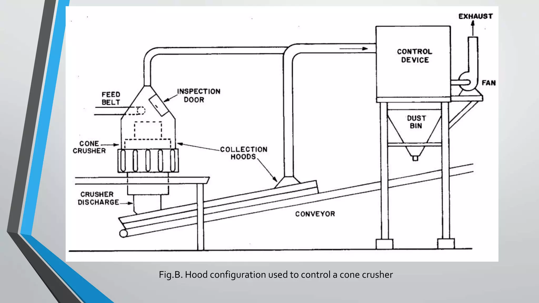 Air pollution control in mineral processing plant | PPTX